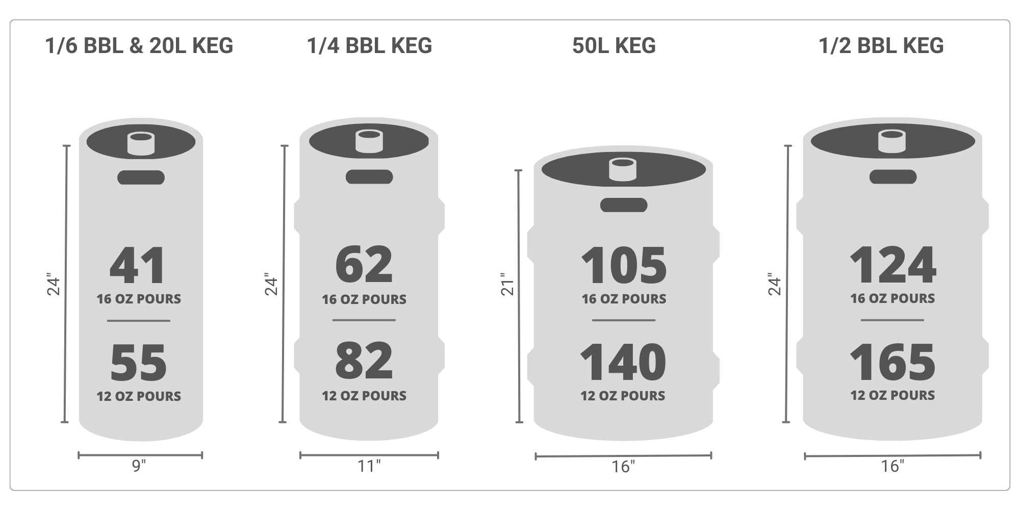 Keg Sizing Guide Hop City Beer Wine Keg Sizing Guide Hop City Beer Wine